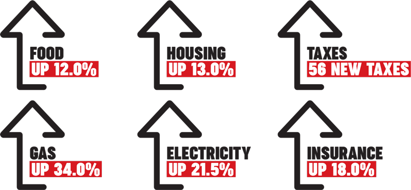 Cost of Living Crisis