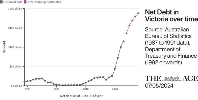 The Highest Taxed State